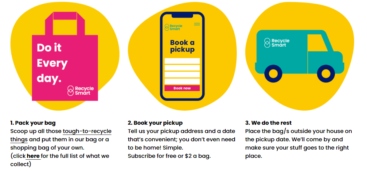 Recycling Tricky Items Is Now Free And Easy In Mosman - Mosman Living